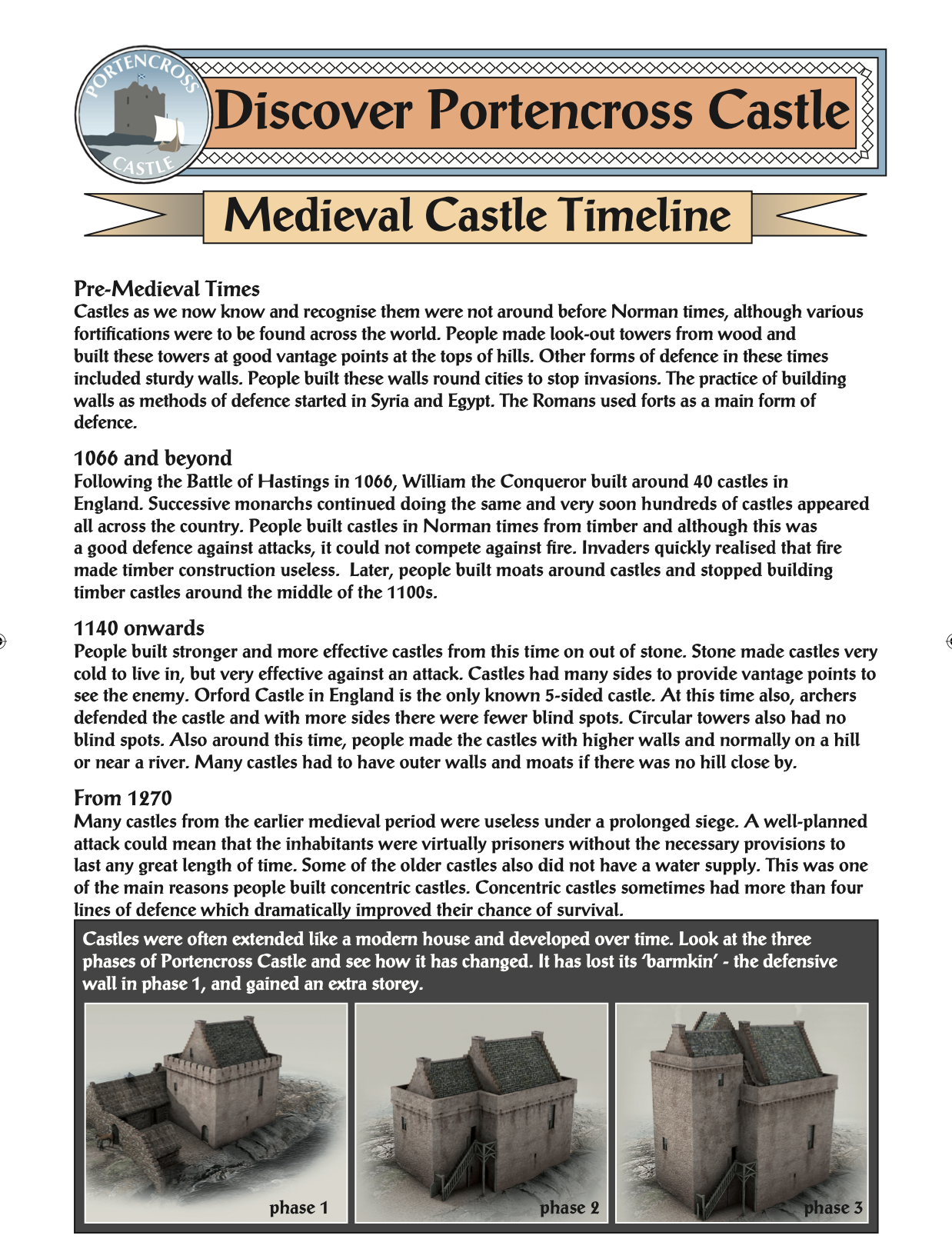 Education – Portencross Castle